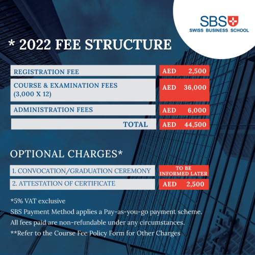 Master Of Business Administration (MBA) – SBS Swiss Business School